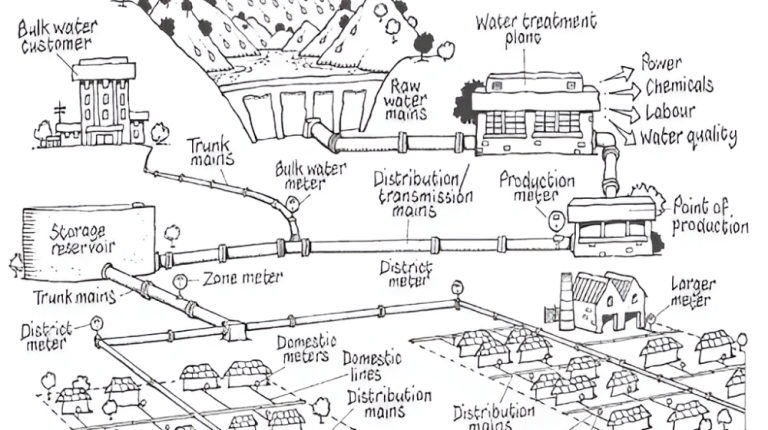 Case Studies – Water Management - Lantratech Engineering Pvt Ltd.